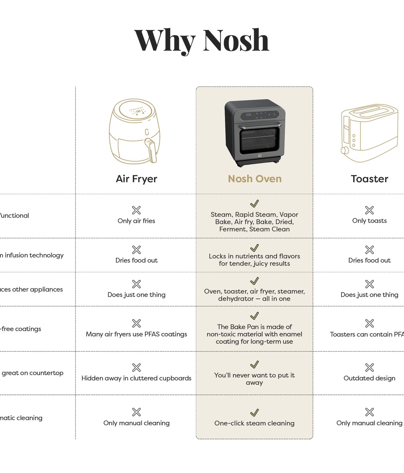 Ciarra Nosh Oven | 8-in-1 Steam Oven with Air Fryer | Ashy Cloud ...